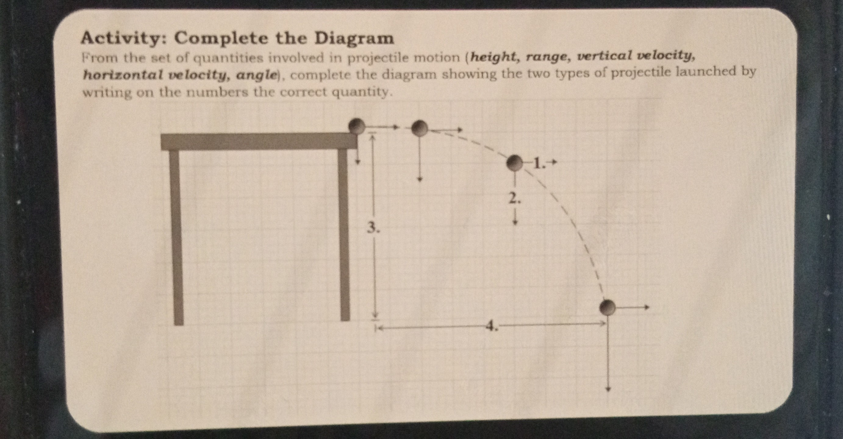 Activity: Complete the Diagram From the set of quantities involved in projectile motion (height ...