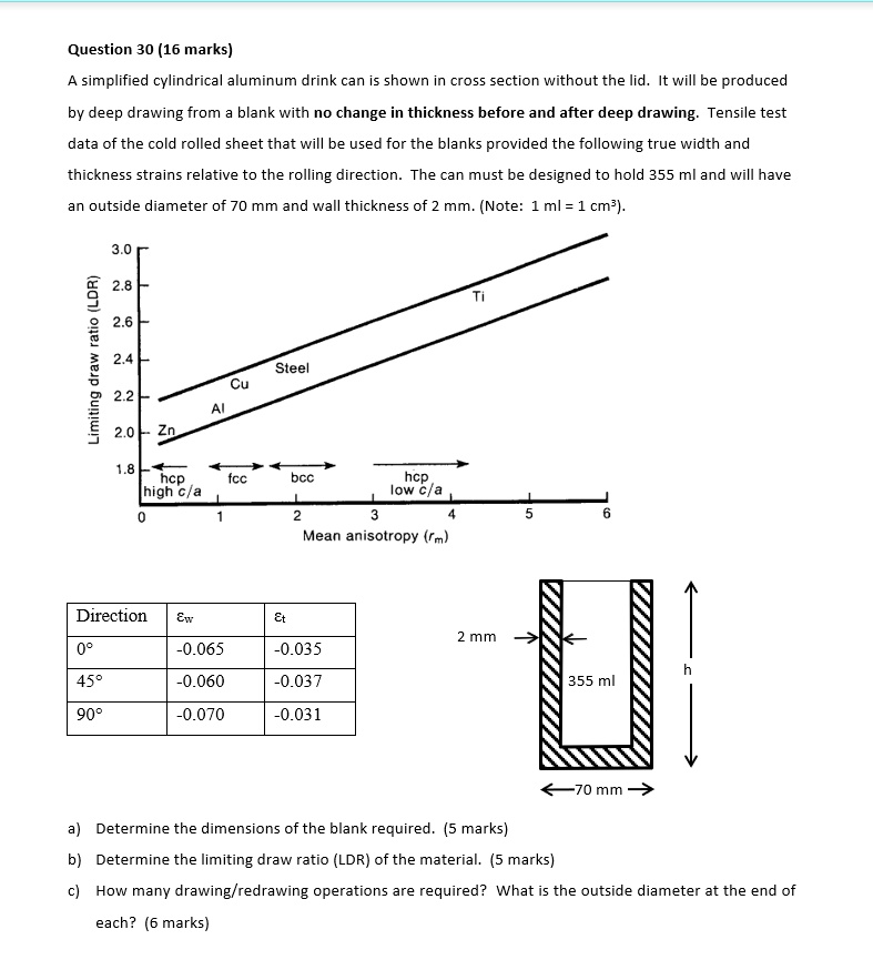 SOLVED: A simplified cylindrical aluminum drink can is shown in cross ...