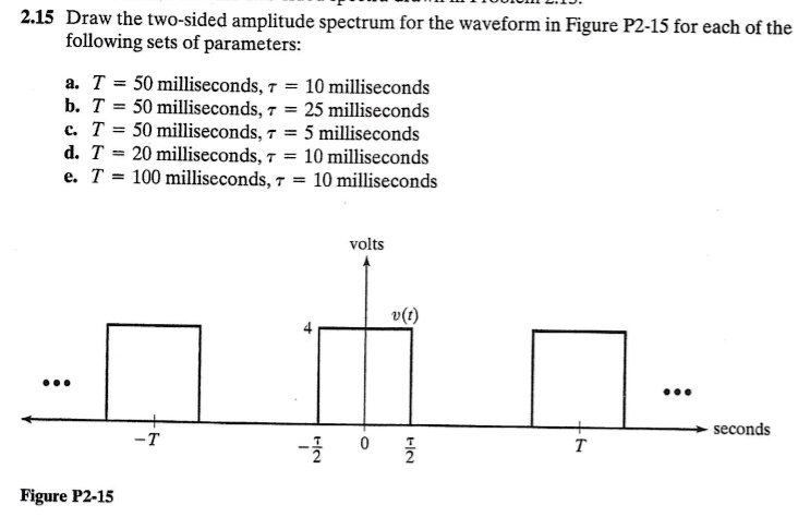SOLVED: 2.15 Draw the two-sided amplitude spectrum for the waveform in ...