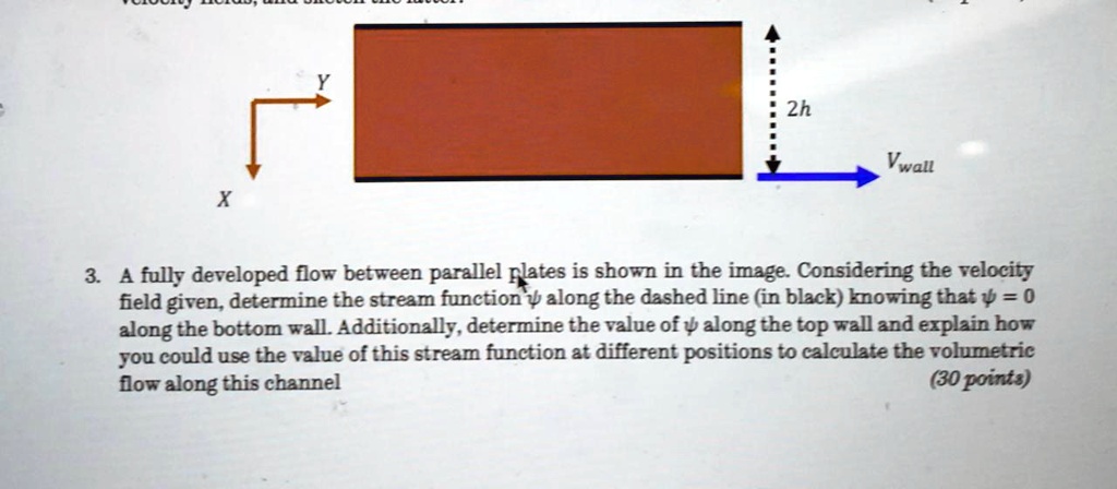 SOLVED: 2h Vwall X 3. A fully developed flow between parallel plates is ...