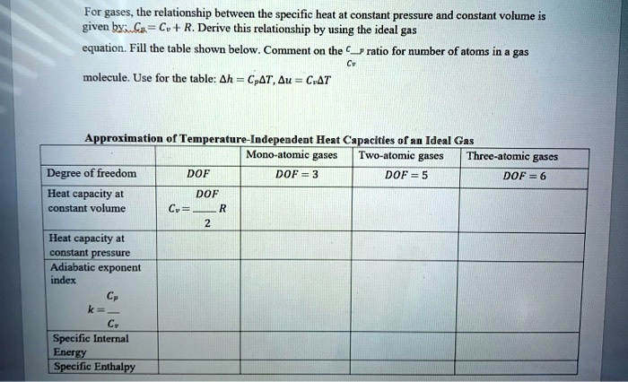 SOLVED: For gases, the relationship between the specific heat at constant pressure and constant ...