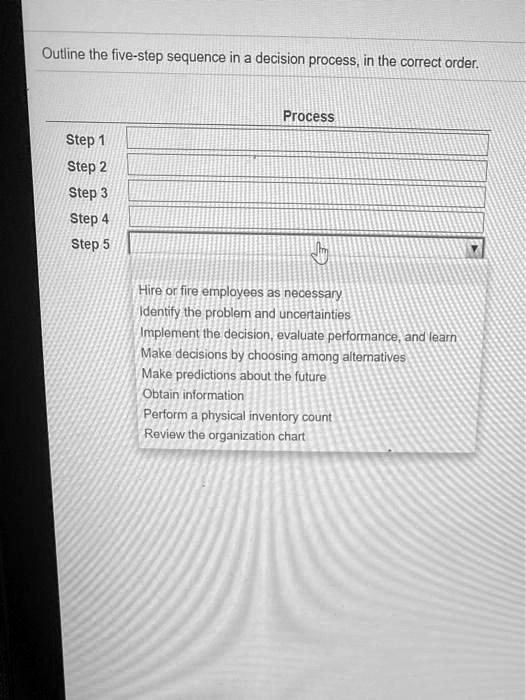 Outline the five-step sequence in a decision process, in the correct ...