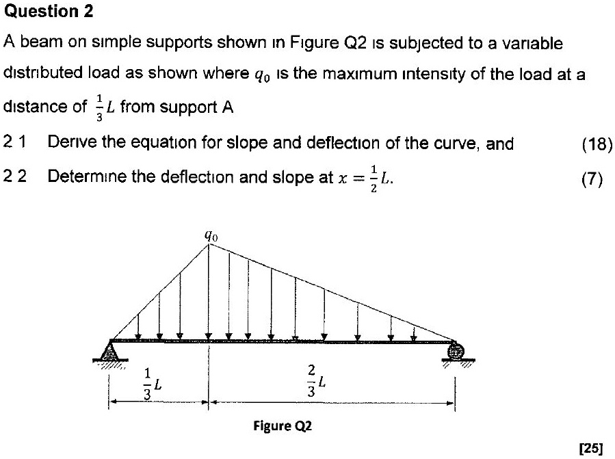 SOLVED: Question 2 A beam on simple supports shown in Figure Q2is subjected to a variable ...