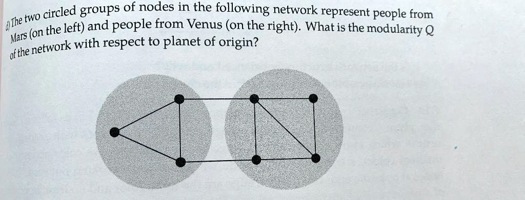 circled groups of nodes in the following two network represent people ...