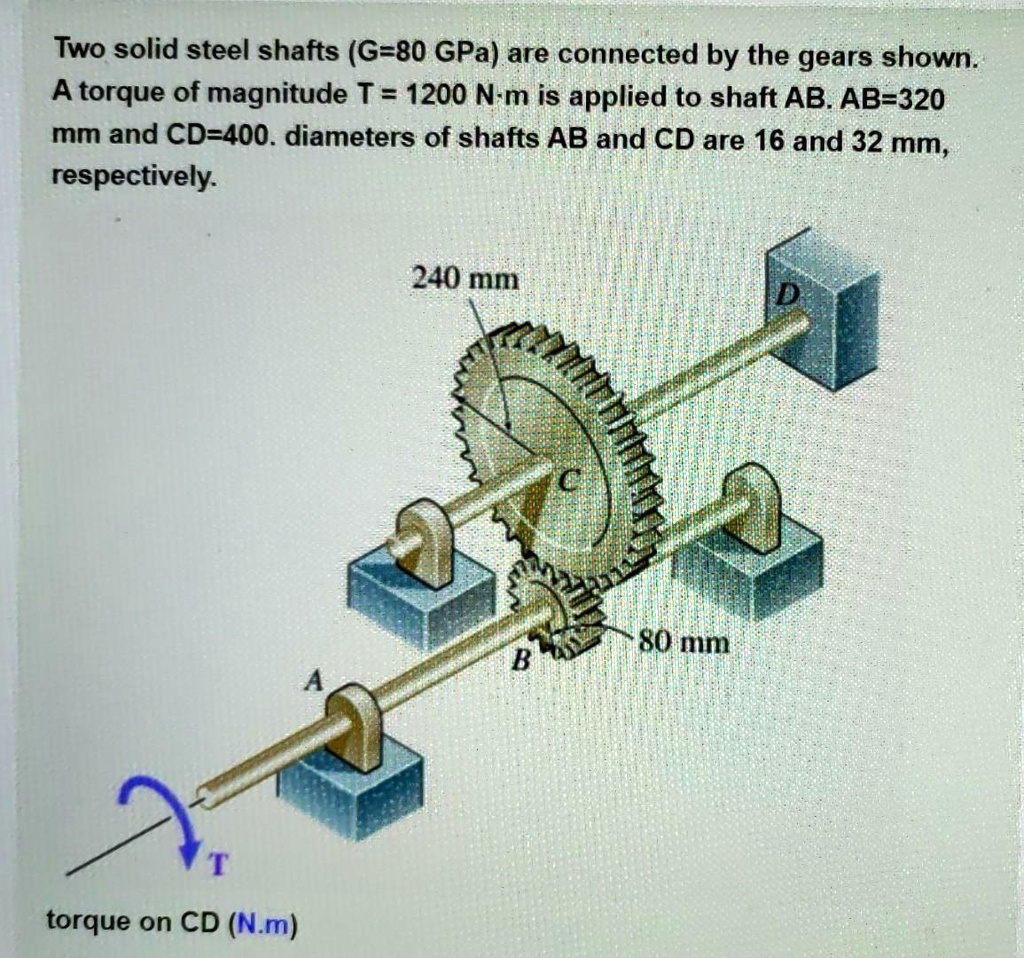 SOLVED: Two solid steel shafts (G=80 GPa) are connected by the gears ...