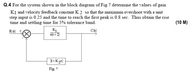 SOLVED: Q.4 For the system shown in the block diagram of Fig.7, determine the values of gain K1 ...
