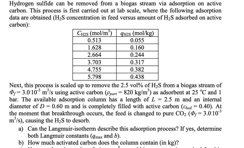 Hydrogen sulfide can be removed from a biogas stream via adsorption on ...