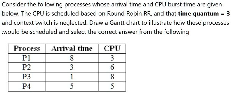 SOLVED: Consider the following processes whose arrival time and CPU ...