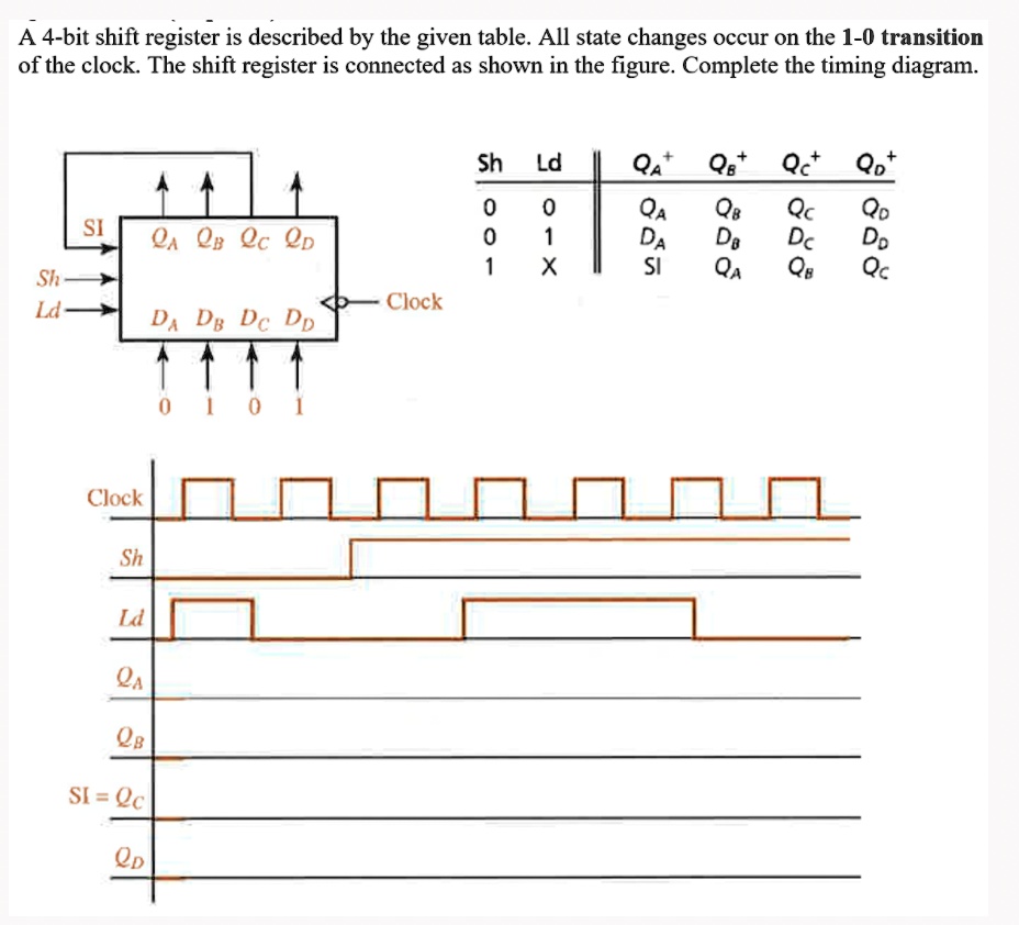 A 4-bit shift register is described by the given table. All state ...