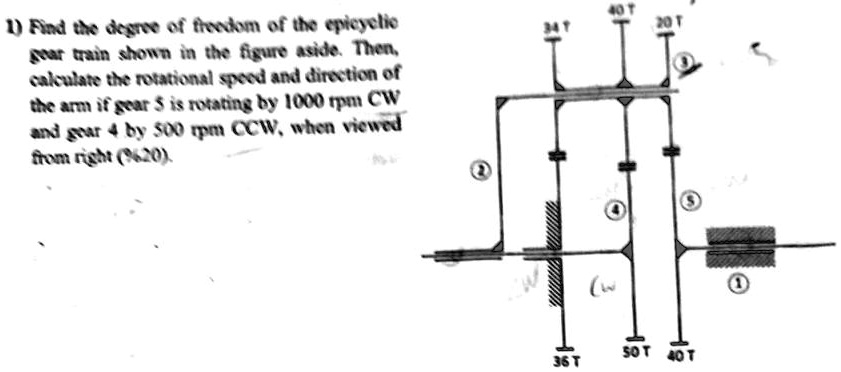 Find the degree of freedom of the epicyclic gear train shown in the ...