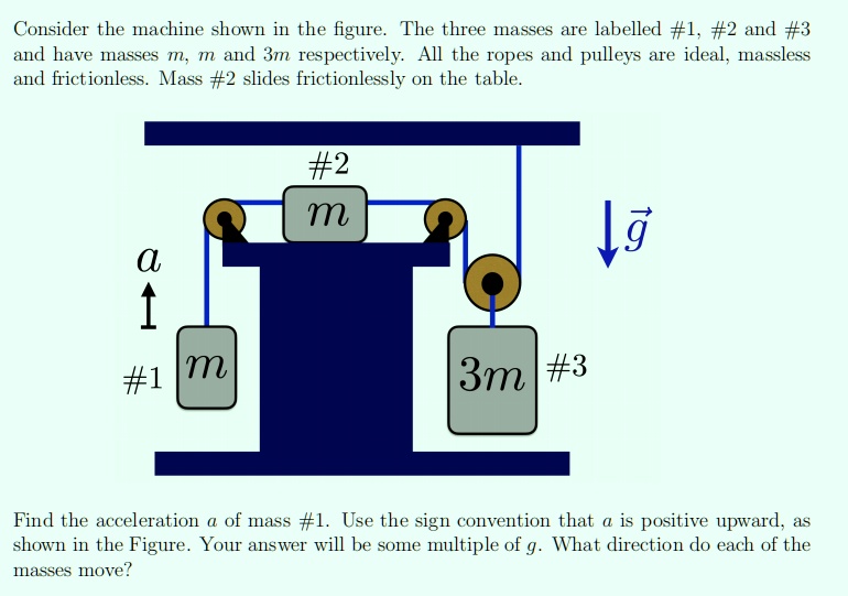 SOLVED: Consider the machine shown in the figure: The three masses are labelled #1; #2 and #3 ...