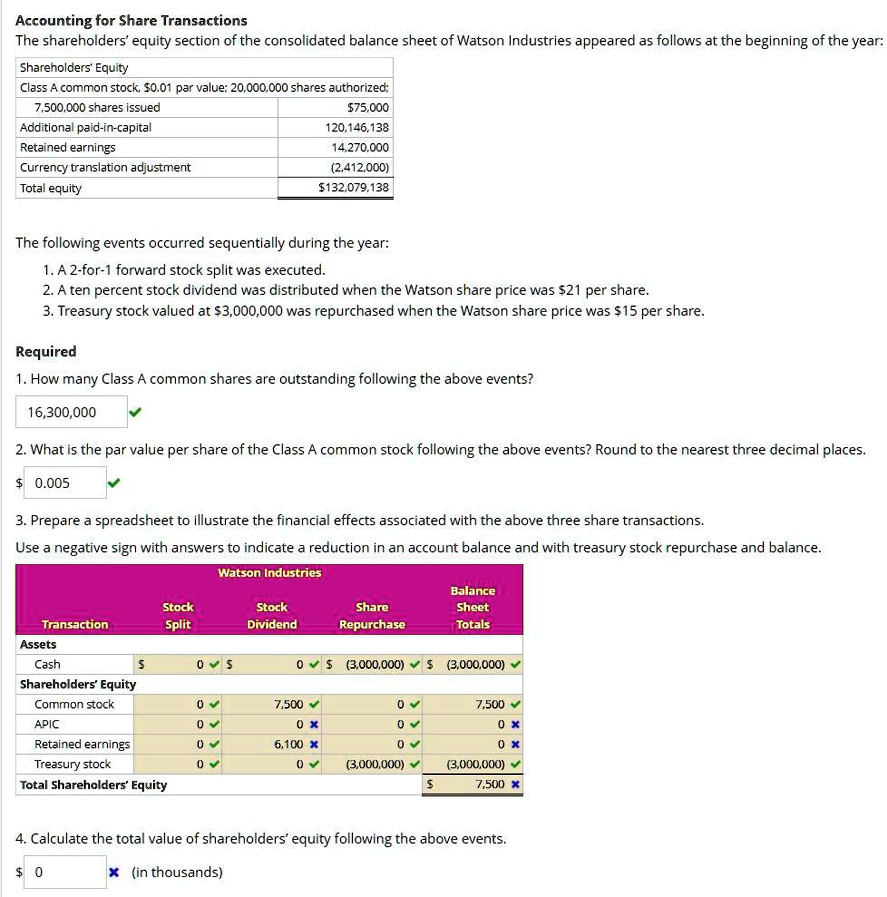 SOLVED: Accounting for Share Transactions The shareholders' equity ...