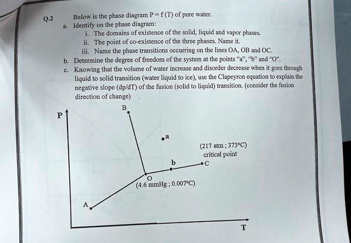 SOLVED: Please solve all parts in detail quickly. Thank you Below is the phase diagram P=f(T) of ...