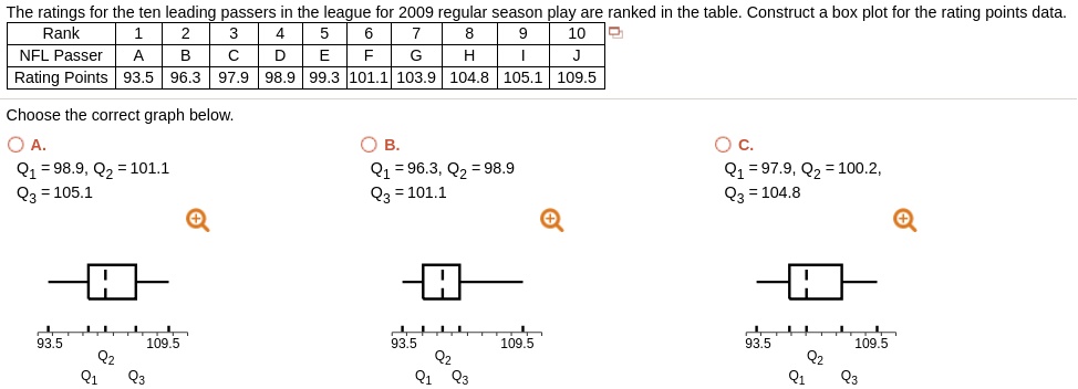 SOLVED: The ratings for the ten leading passers the eague for 2009 regular season play are ...