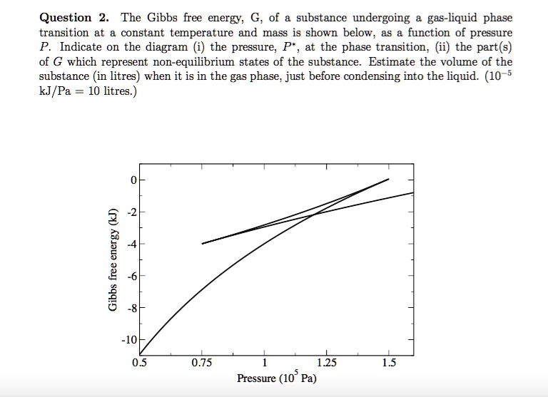 SOLVED: Question 2. The Gibbs free energy, G, of a substance undergoing a gas-liquid phase ...