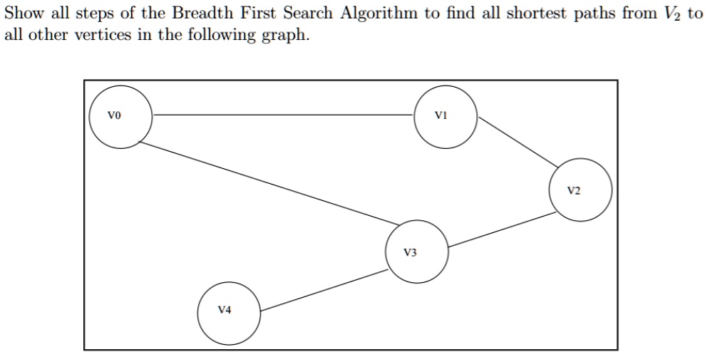 Show All Steps Of The Breadth First Search Algorithm To Find All Shortest Paths From V2 To All