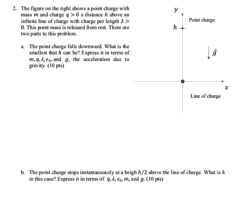 SOLVED: The figure on the right shows a point charge with mass m and ...