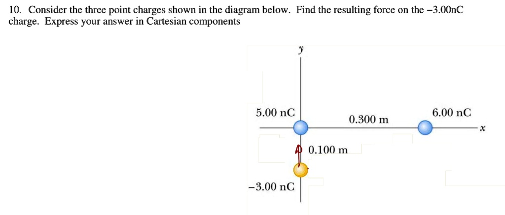 SOLVED: 105 Consider the three point . charges shown in the diagram ...