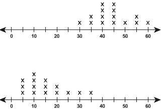 X > X X XXXX > XXXX 0 10 20 30 ++ 40 50 X XXXX 0 10 X X X X X X X X ...