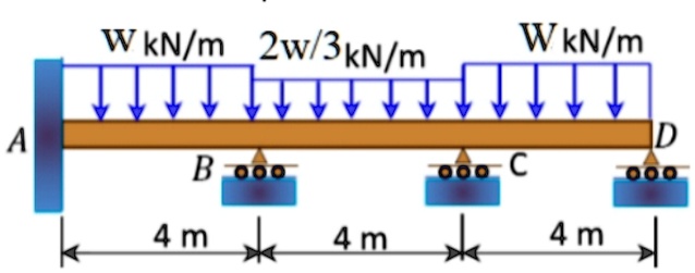 SOLVED: Analyze the beam by slope deflection method (Manually), Moment distribution method ...