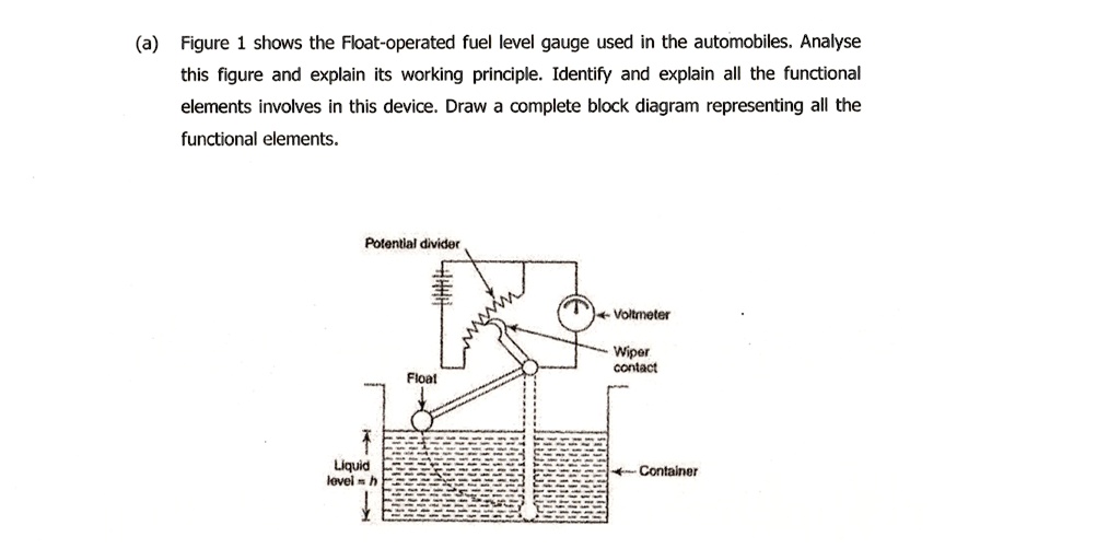 SOLVED: (a) Figure 1 shows the Float-operated fuel level gauge used in ...