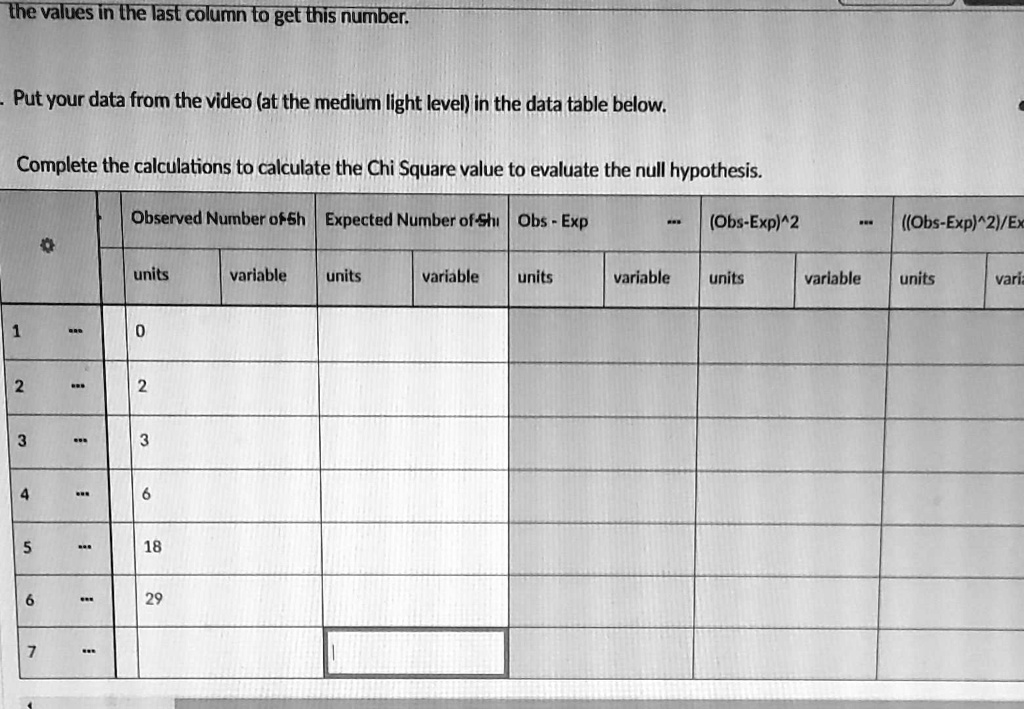 SOLVED: The values in the last column [0 get this number; Put your data from the video (at the ...