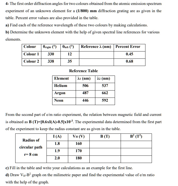 SOLVED: Texts: 4- The first-order diffraction angles for two colors ...
