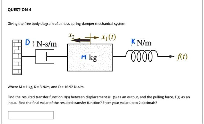 SOLVED: QUESTION4 Giving the free body diagram of a mass-spring-damper ...