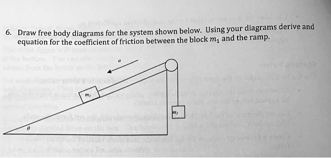 SOLVED: Draw free body diagrams for the system shown below. Using your diagrams, derive an ...