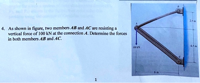 as shown in figure two members ab and ac are resisting vertical force ...