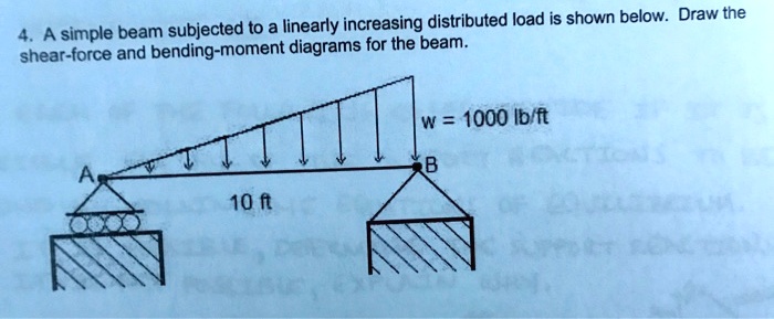 4. A simple beam subjected to a linearly increasing distributed load is shown below. Draw the ...