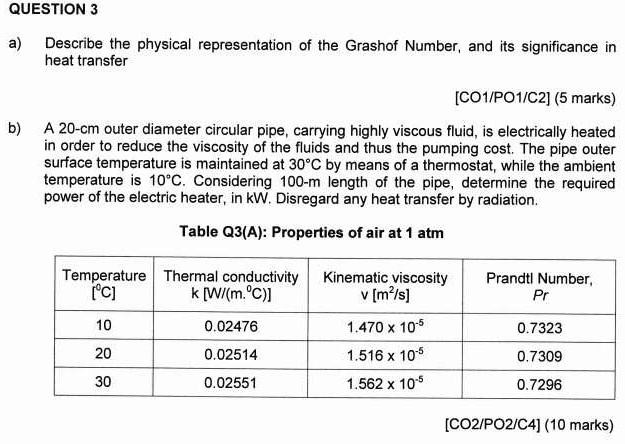 SOLVED: QUESTION 3 a) Describe the physical representation of the ...