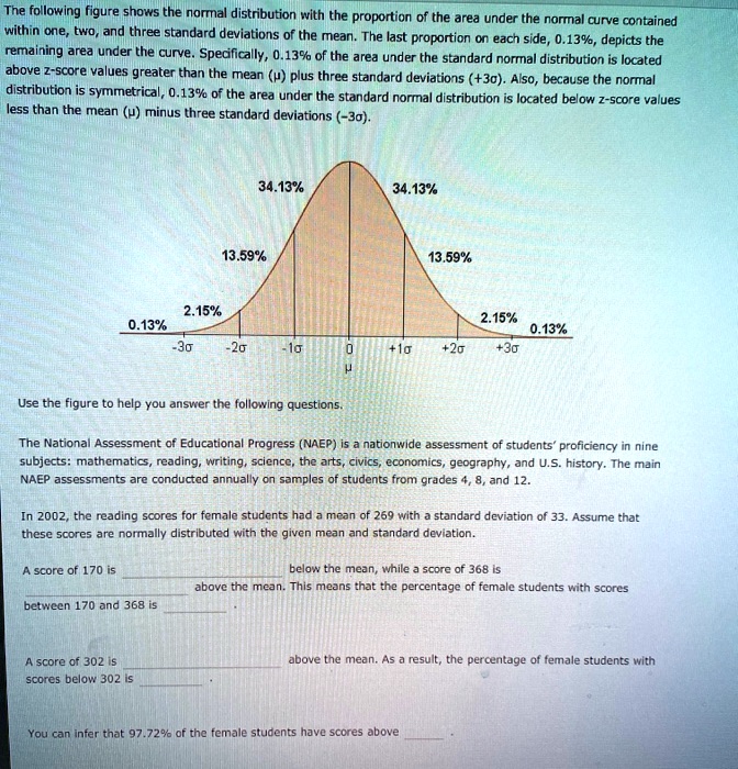 SOLVED: The following figure shows the normal distribution with the ...