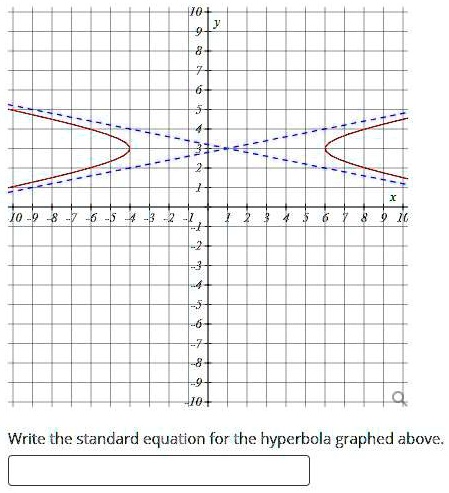 SOLVED: Write the standard equation for the hyperbola graphed above:
