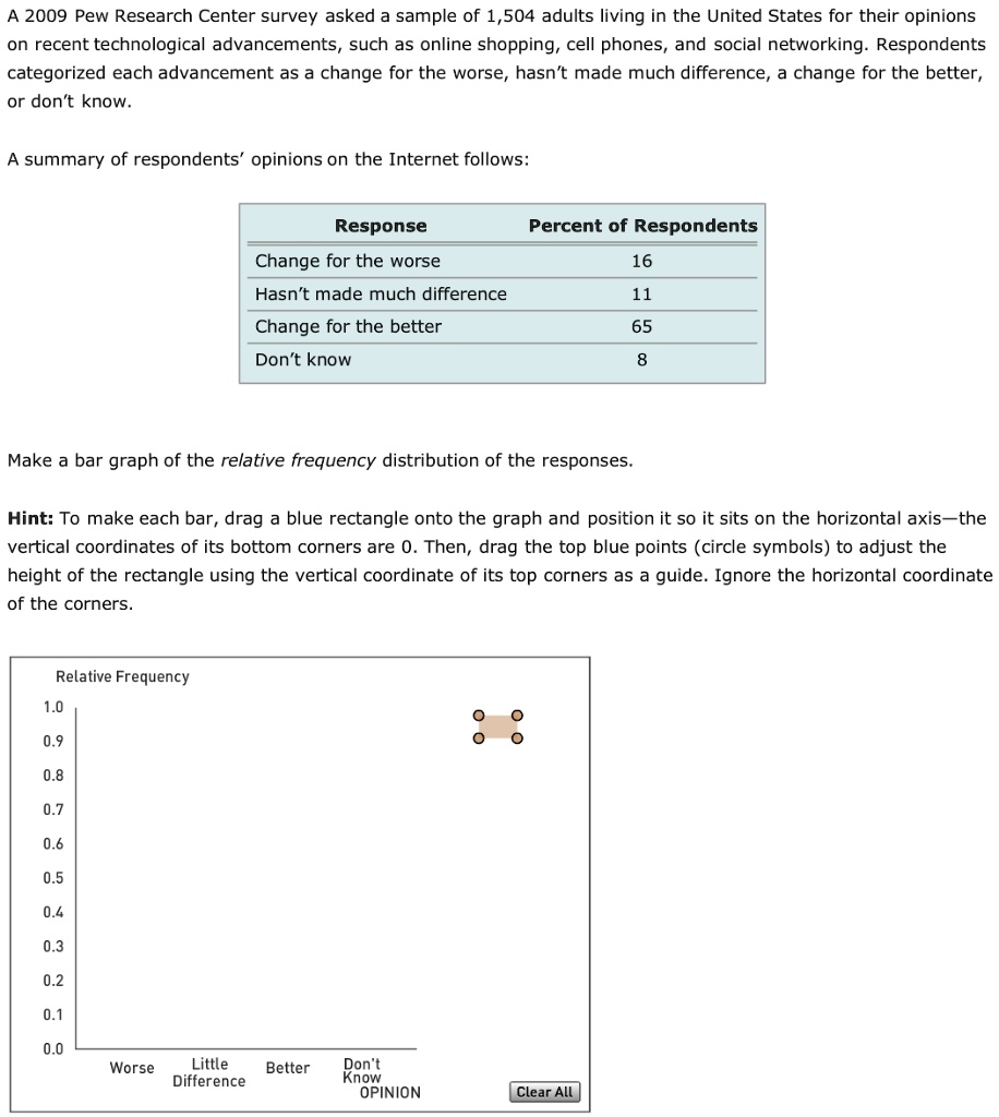 [GET ANSWER] a 2009 pew research center survey asked sample of 1504 ...