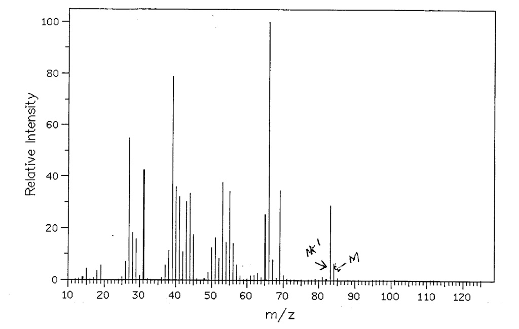 SOLVED: Mass Spec 1. What is the Molecular Weight? 2. List the ...