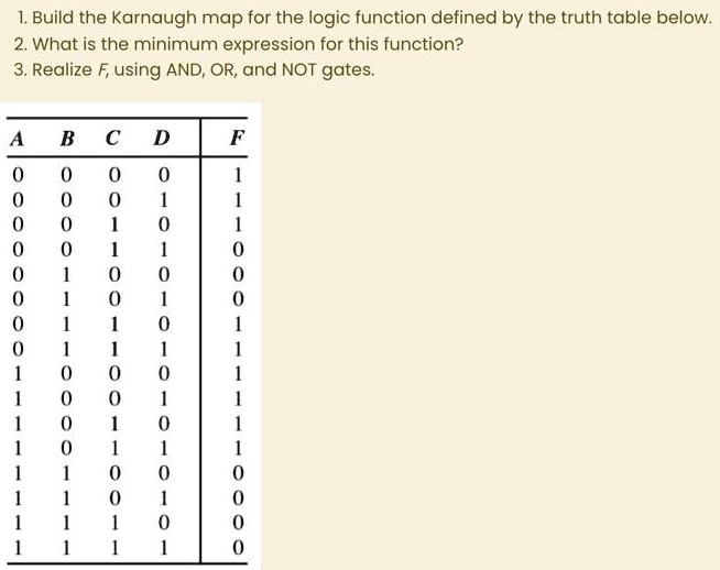 SOLVED: 1. Build the Karnaugh map for the logic function defined by the truth table below: 2 ...