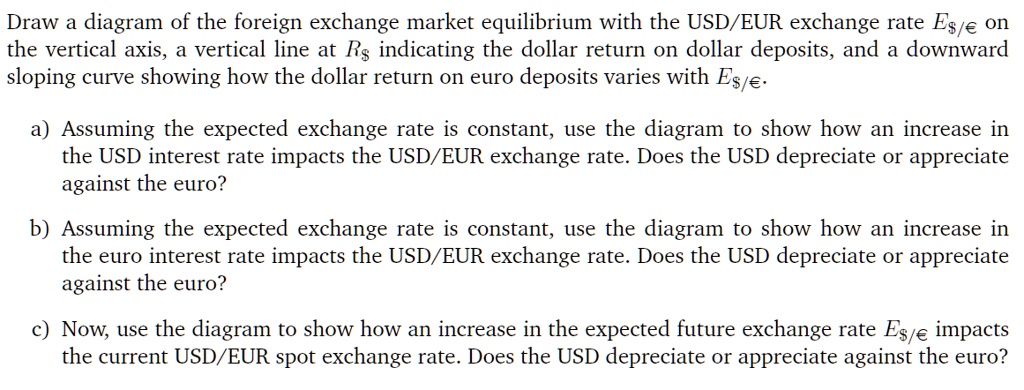 draw a diagram of the foreign exchange market equilibrium with the ...