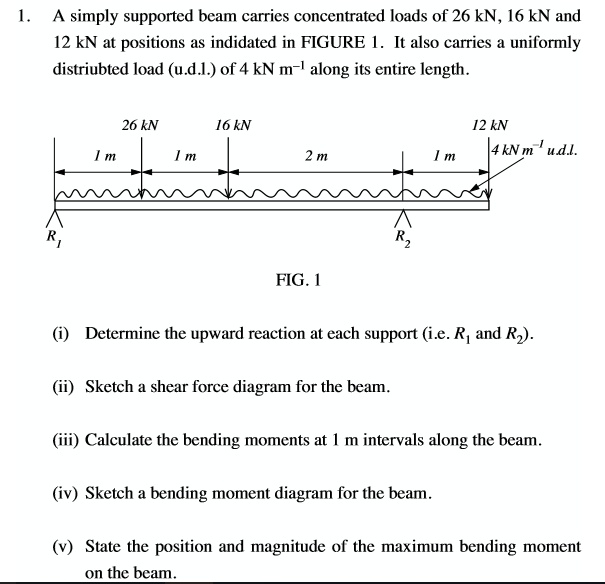 a simply supported beam carries concentrated loads of 26 kn16 kn and 12 ...