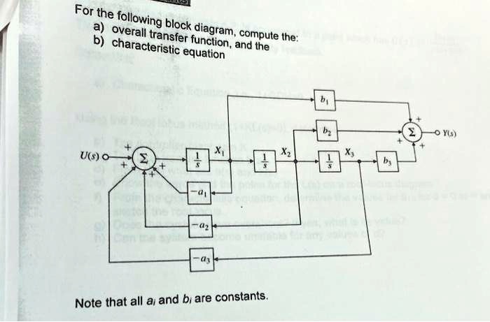 SOLVED: For the following block diagram, compute the: a) overall transfer function, and the b ...