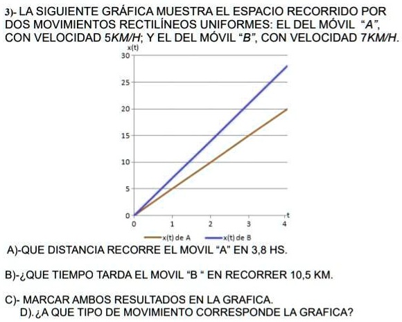SOLVED: AYUDAAAA doy coronaa 3 LA SIGUIENTE GRÁFICA MUESTRA EL ESPACIO ...