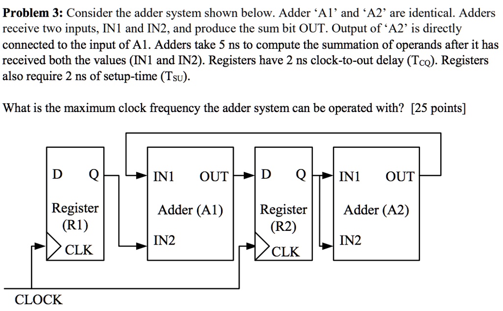 Problem 3: Consider the adder system shown below. Adder 'Al' and 'A2 ...