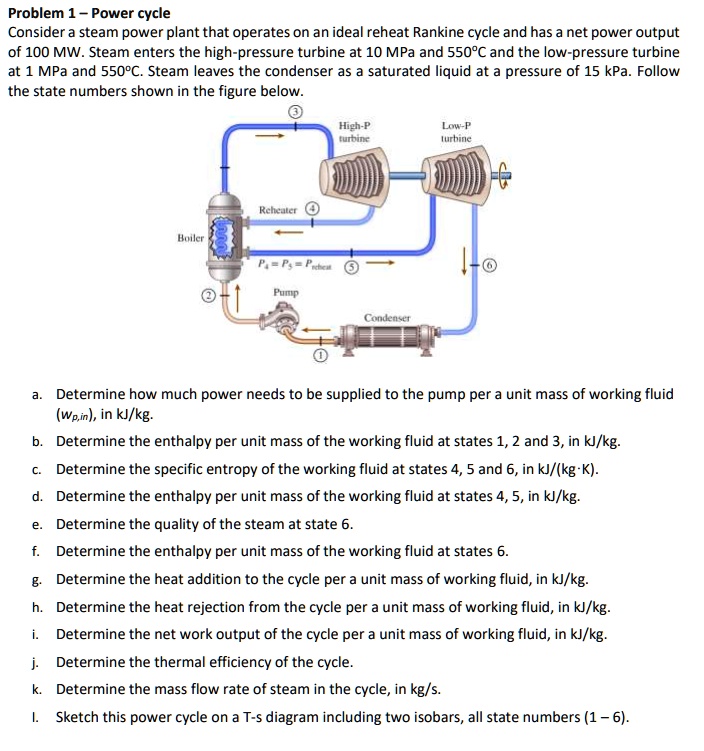 SOLVED: Problem 1 - Power cycle Consider a steam power plant that ...
