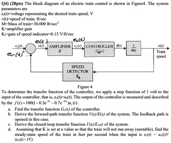 SOLVED: Q4) (28pts) The block diagram of an electric train control is shown in Figure4. The ...