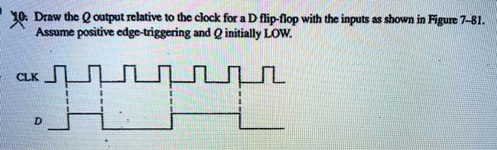 Solved Draw The Q Output Relative To The Clock For A D Flip Flop With The Inputs As Shown In 