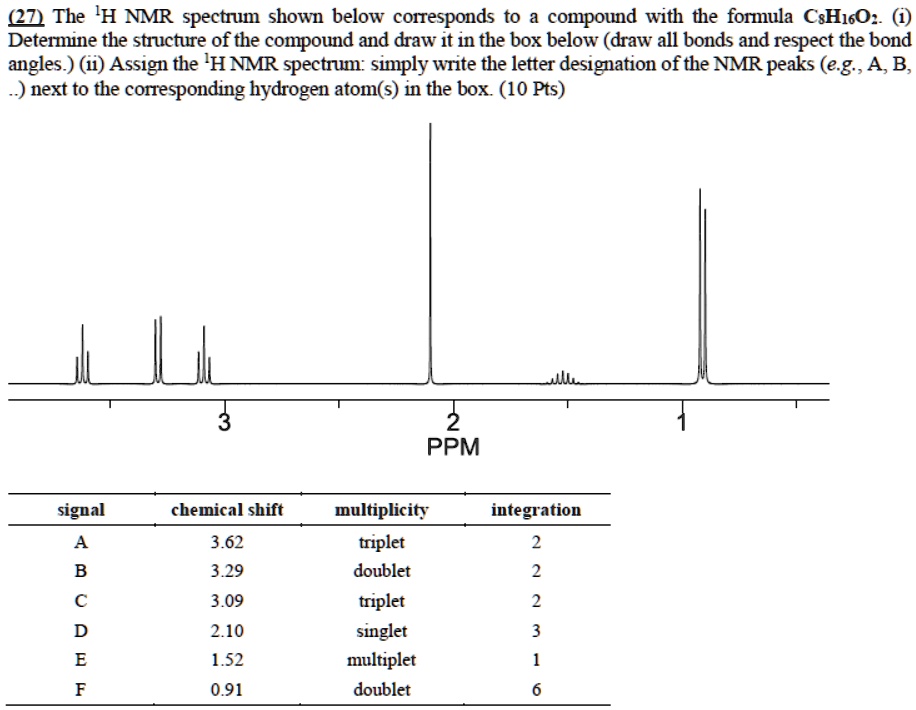 SOLVED: Q22 The 1H NMR spectrum shown below corresponds to a compound with the formula C6H10O ...