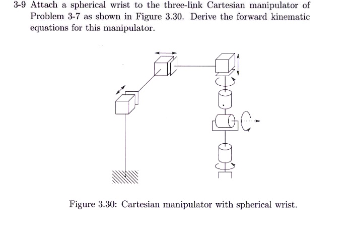3-9 Attach a spherical wrist to the three-link Cartesian manipulator of ...