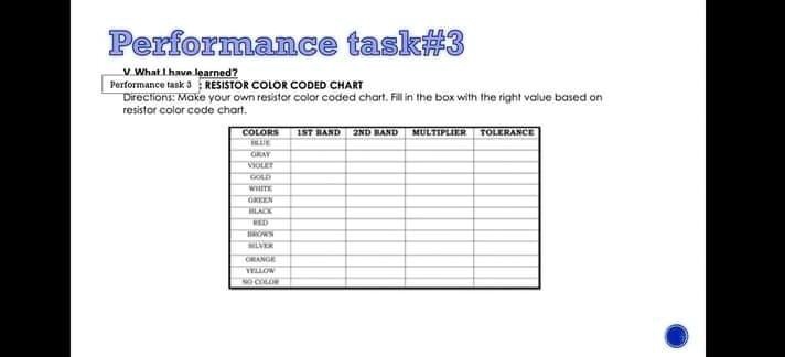 SOLVED: Performance Task #3: What I Have Learned? Resistor Color Coded Chart Directions: Make ...