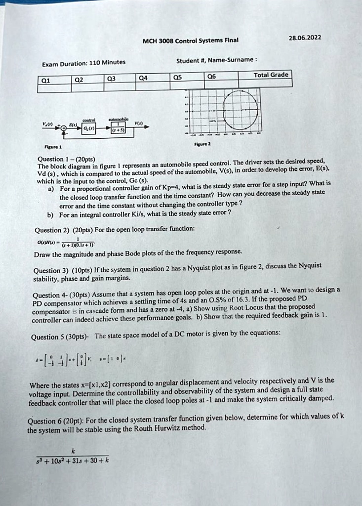 SOLVED: MCH 3008 Control Systems Final 28.06.2022 Exam Duration: 110 ...