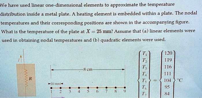 SOLVED: solve using FEA (Finite Element Analysis)!!! We have used linear one-dimensional ...